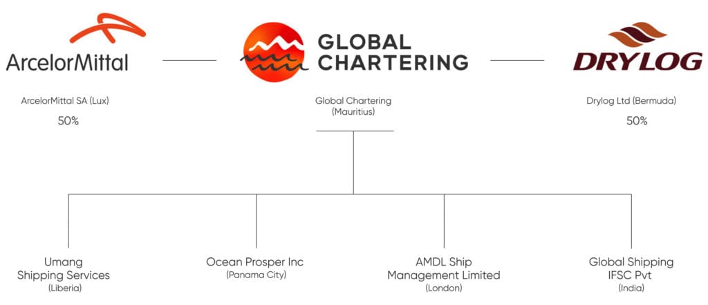 About us - Global Chartering